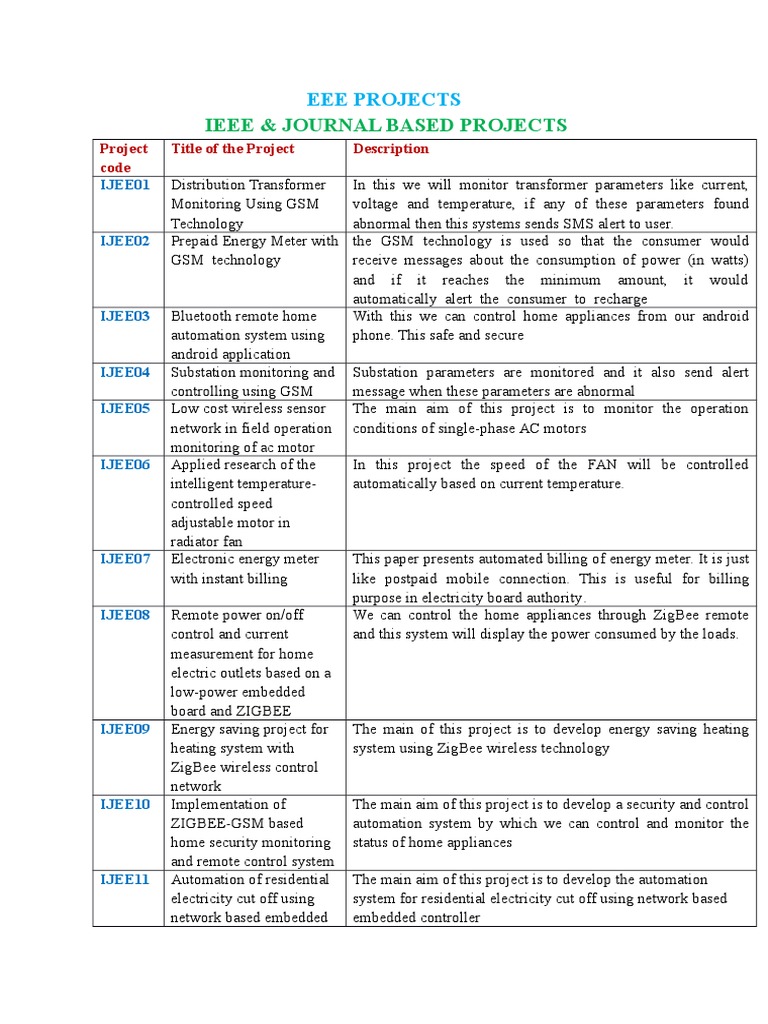 EEE Main Project List | PDF | Electric Power Transmission | Power Inverter