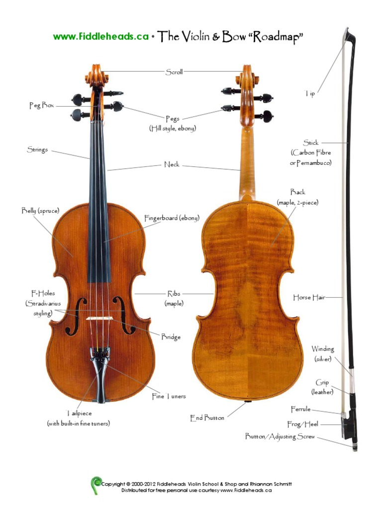 Violin Cheat Sheet PDF | PDF | Tempo | Scale (Music)