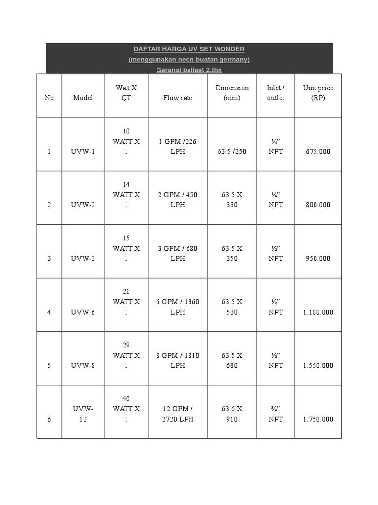 Daftar Harga UV Set Wonder 2023 | PDF | Home & Garden
