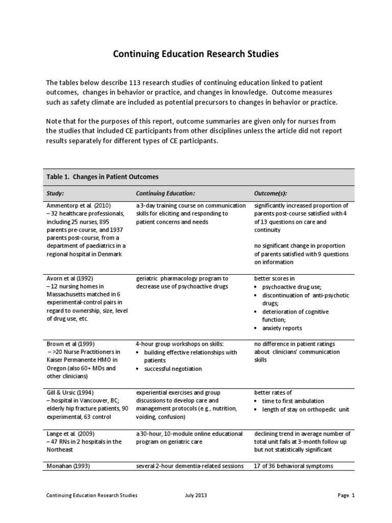CE Research Study | Download Free PDF | Nursing | Health Professional