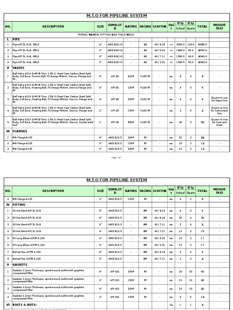 Pipeline System MTO Document | PDF | Pipe (Fluid Conveyance) | Valve