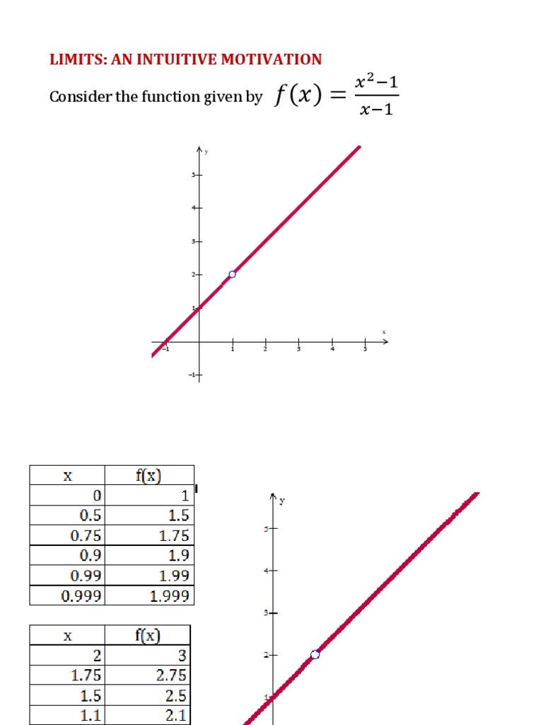 Understanding Limits in Functions | PDF | Function (Mathematics ...
