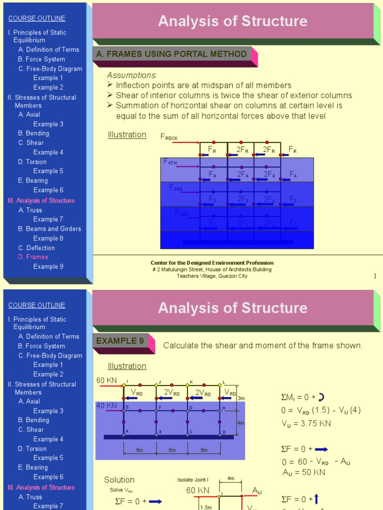 PORTAL-METHOD (1).ppt | Bending | Truss