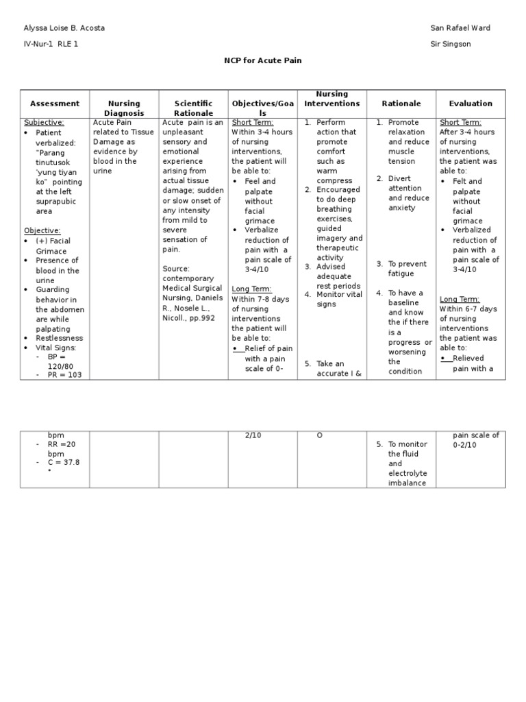 NCP Pain | PDF | Pain | Clinical Medicine