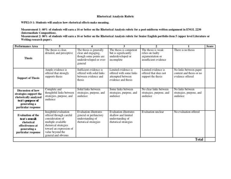 Rhetorical Analysis Rubric: Total | Download Free PDF | Rhetoric ...