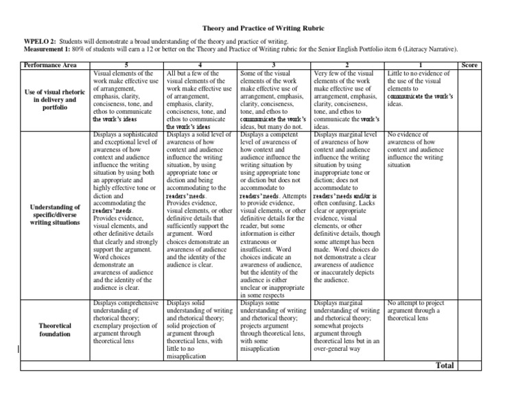 Theory and Practice of Writing Rubric: Total | Theory | Rhetoric | Free ...