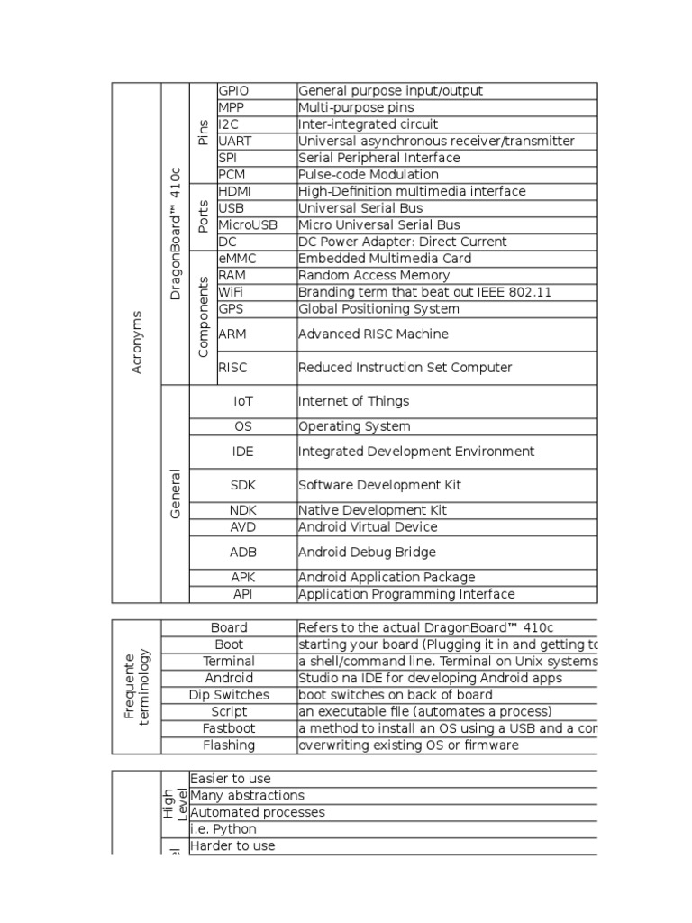 My Cheat Sheet | PDF | Android (Operating System) | Software