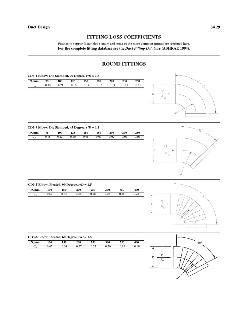 Fitting Loss Coefficients: Duct Design 34.29