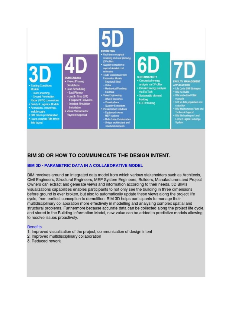 BIM 3D,4D, 5D, 6D 7D | Building Information Modeling | Life Cycle ...