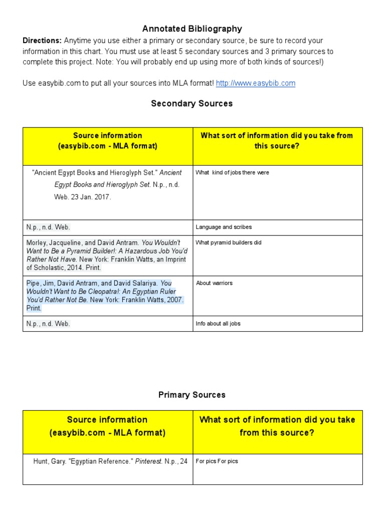 Annotated Bibliography - Declan Scott | PDF