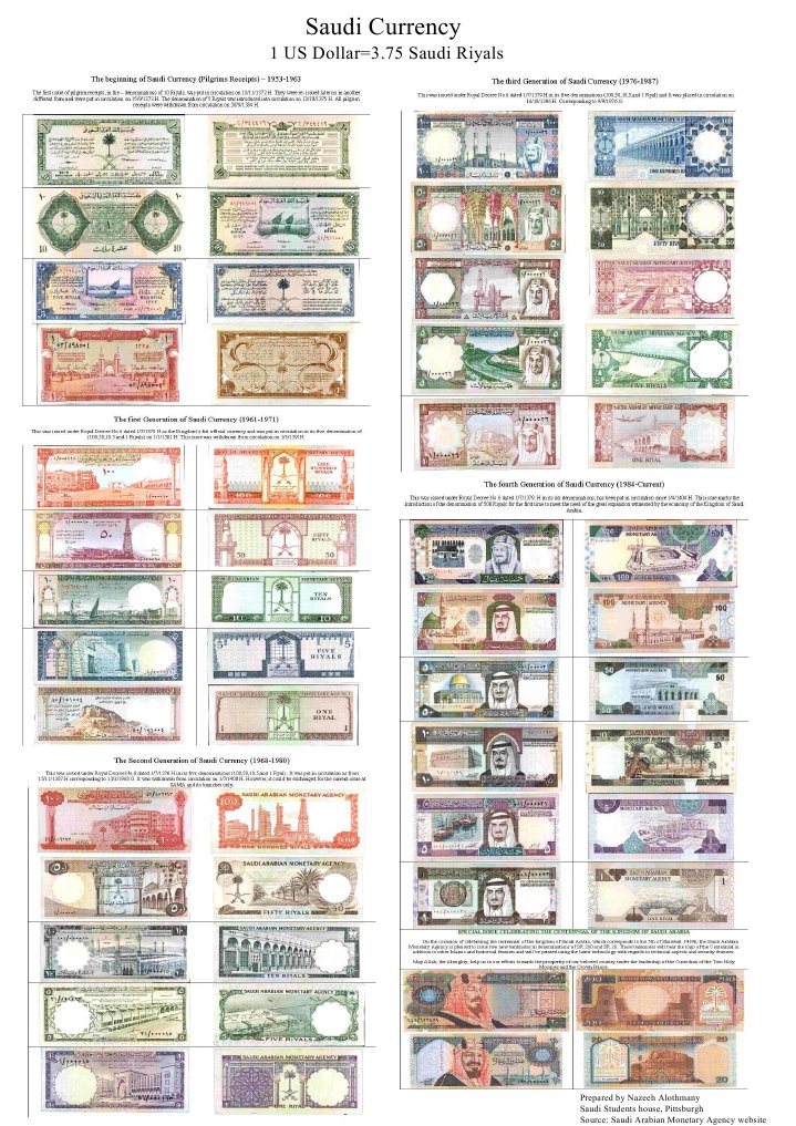 Saudi Riyal to USD Exchange Rate | PDF