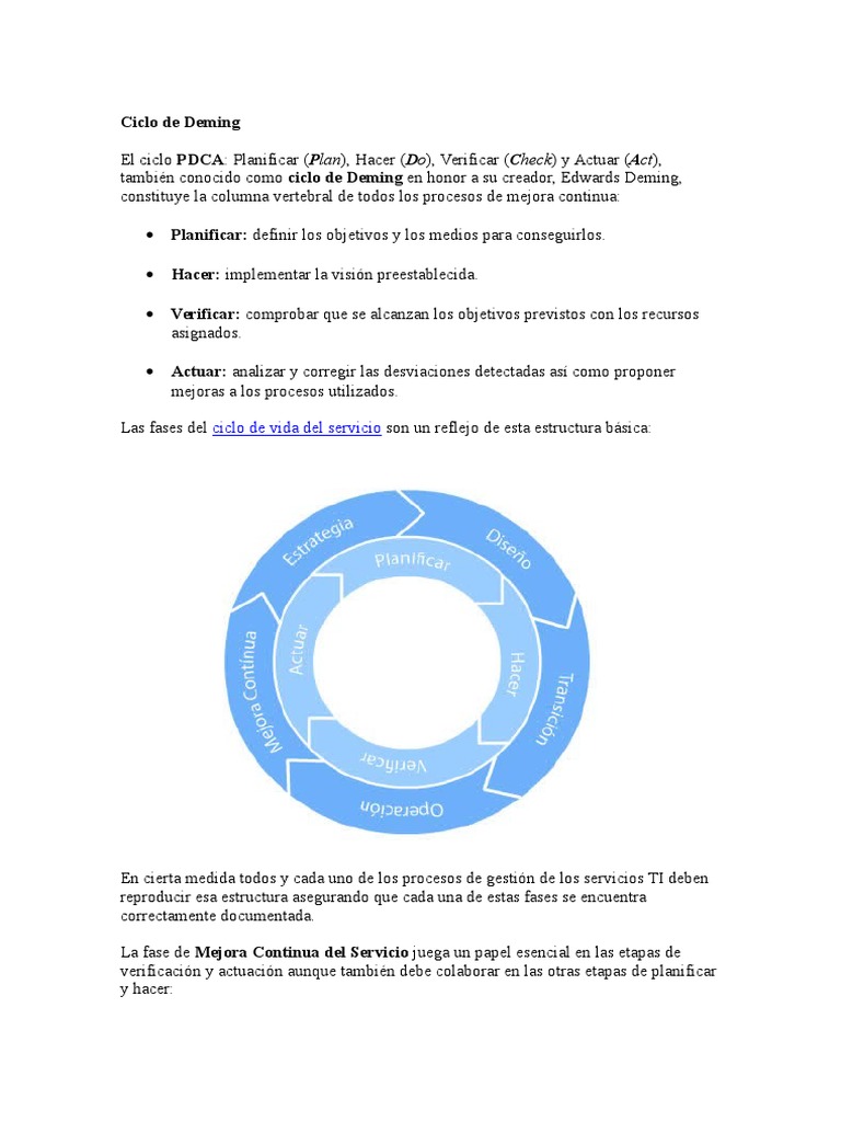 Ciclo de Deming | PDF | Business | Evaluación