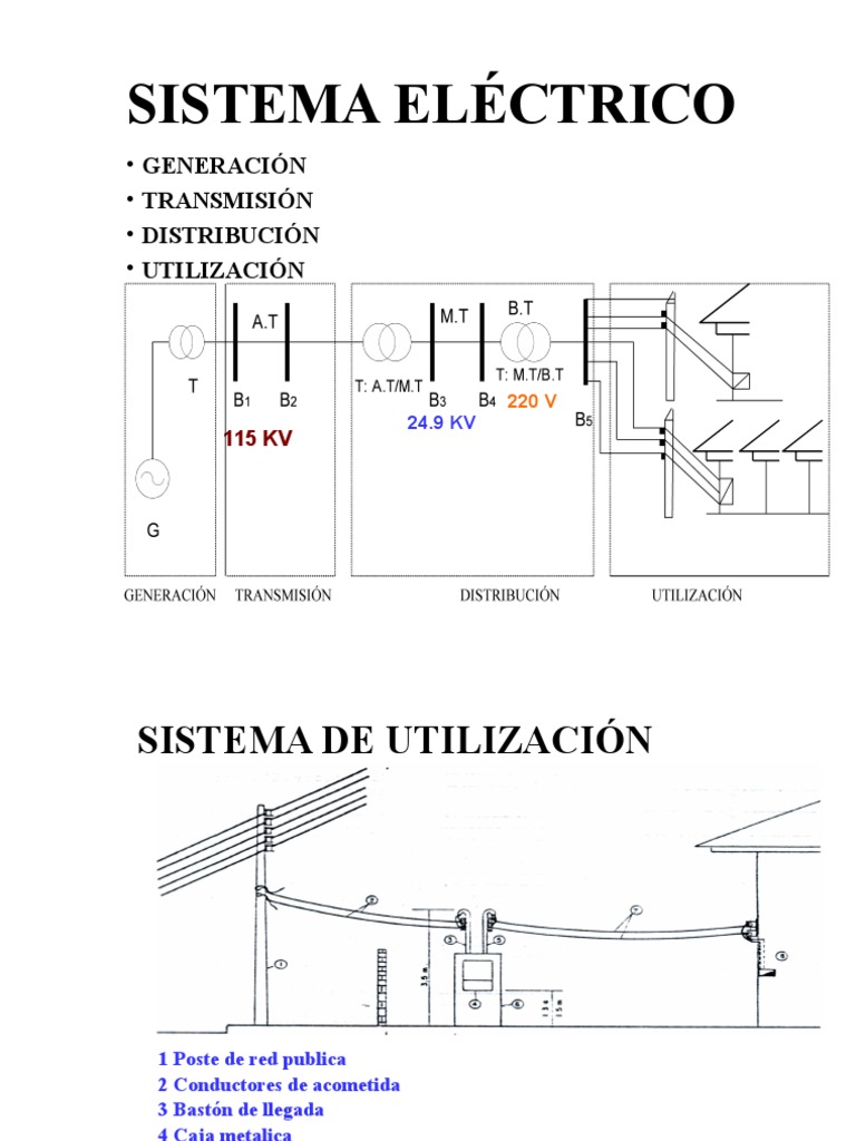 Sistema eléctrico: Generación, transmisión, distribución y utilización de la energía eléctrica ...