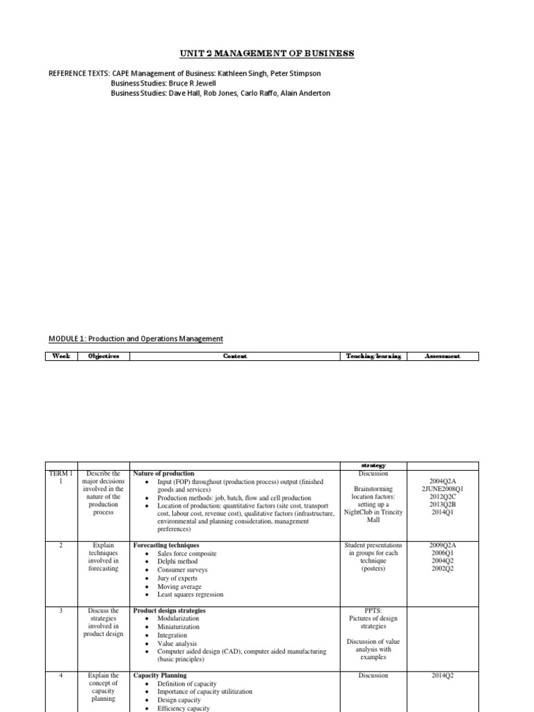Cape Unit 2 Mob Scheme - of - Work | PDF | Market Segmentation | Strategic Management