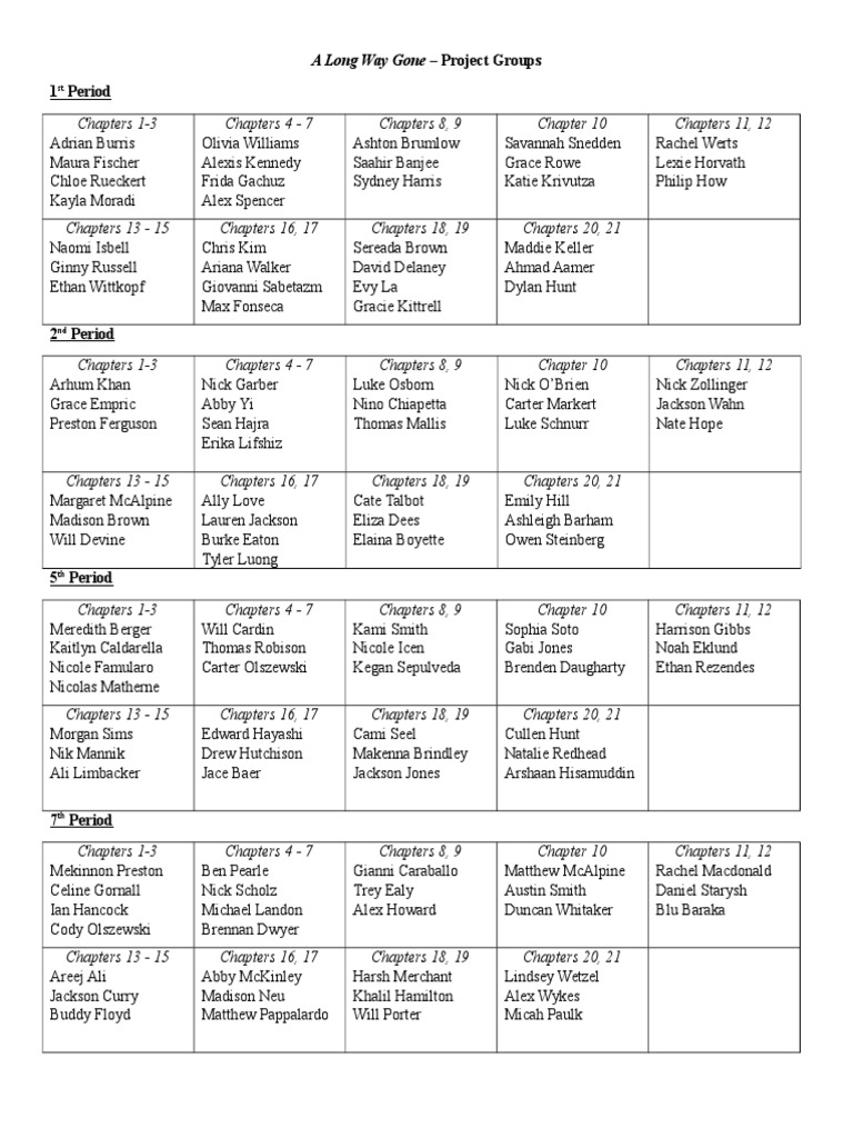 A Long Way Gone-Project Groups | PDF