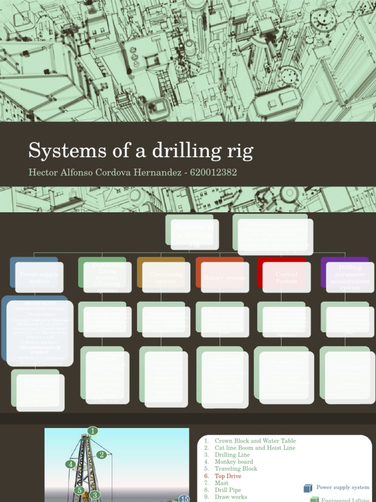 Systems of A Drilling Rig | PDF | Drilling Rig | Drilling