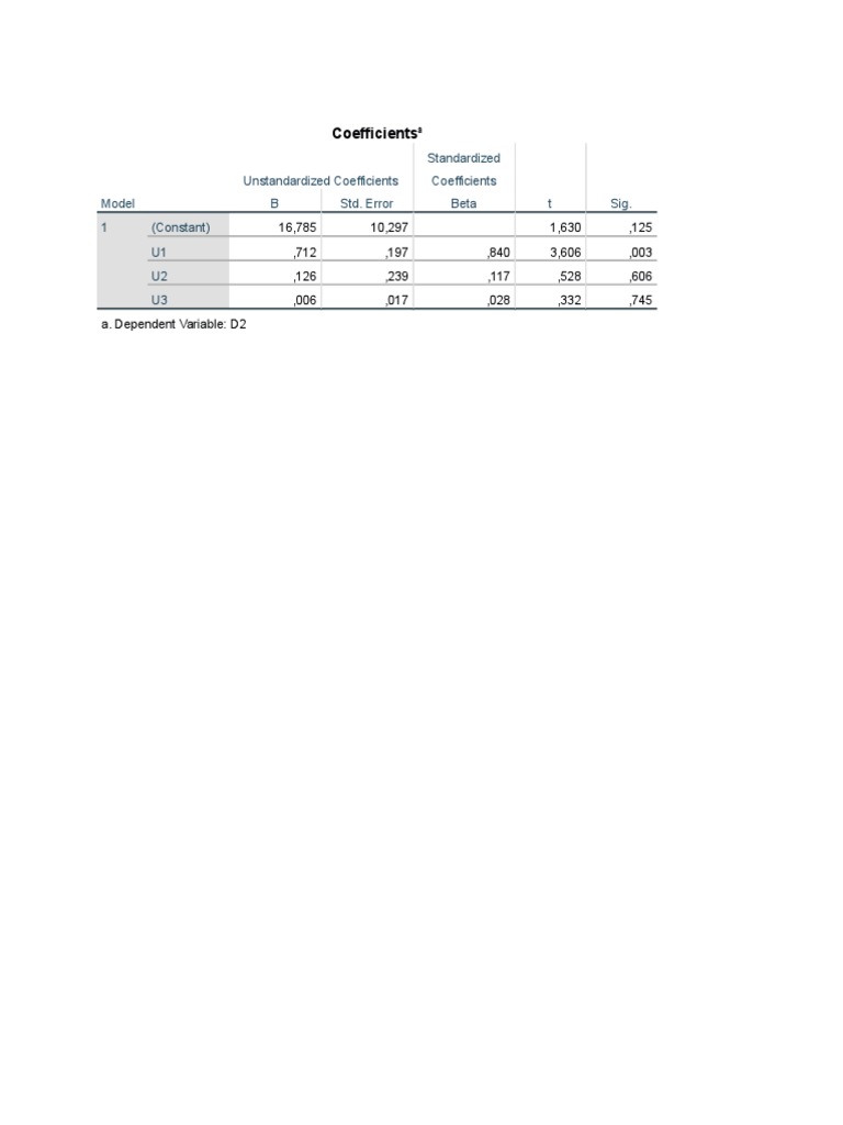 Coefficients: Unstandardized Coefficients Standardized Coefficients T ...