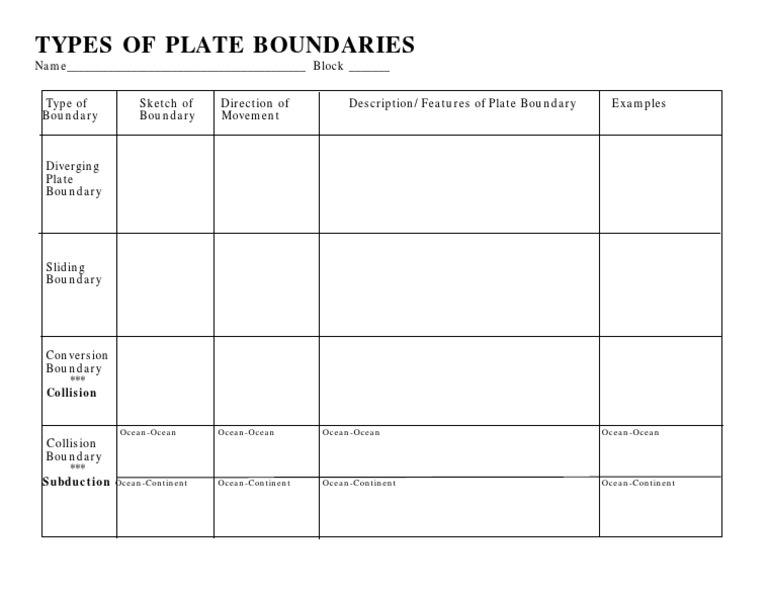Types Boundaries | PDF