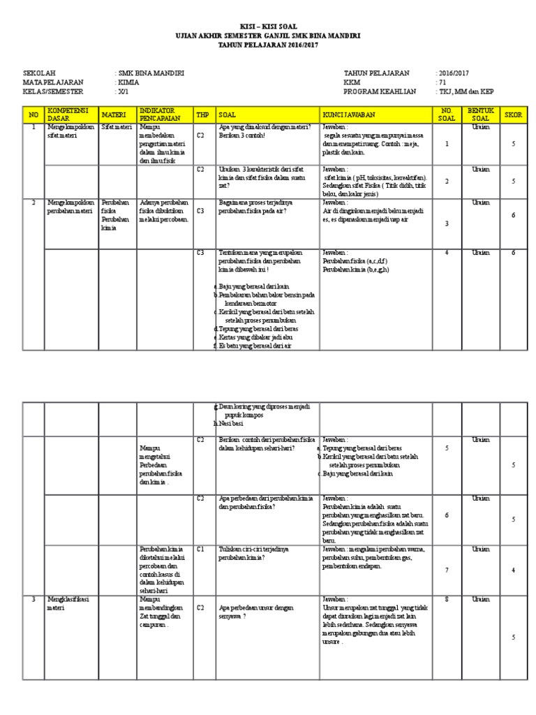 Kisi Kisi Kimia Uas Ganjil | PDF