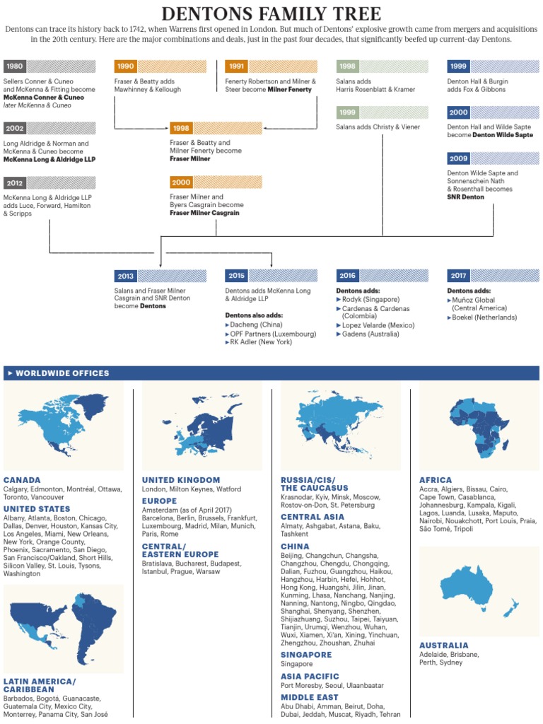 Dentons Family Tree and Map | PDF | Legal Organizations | Jurisprudence