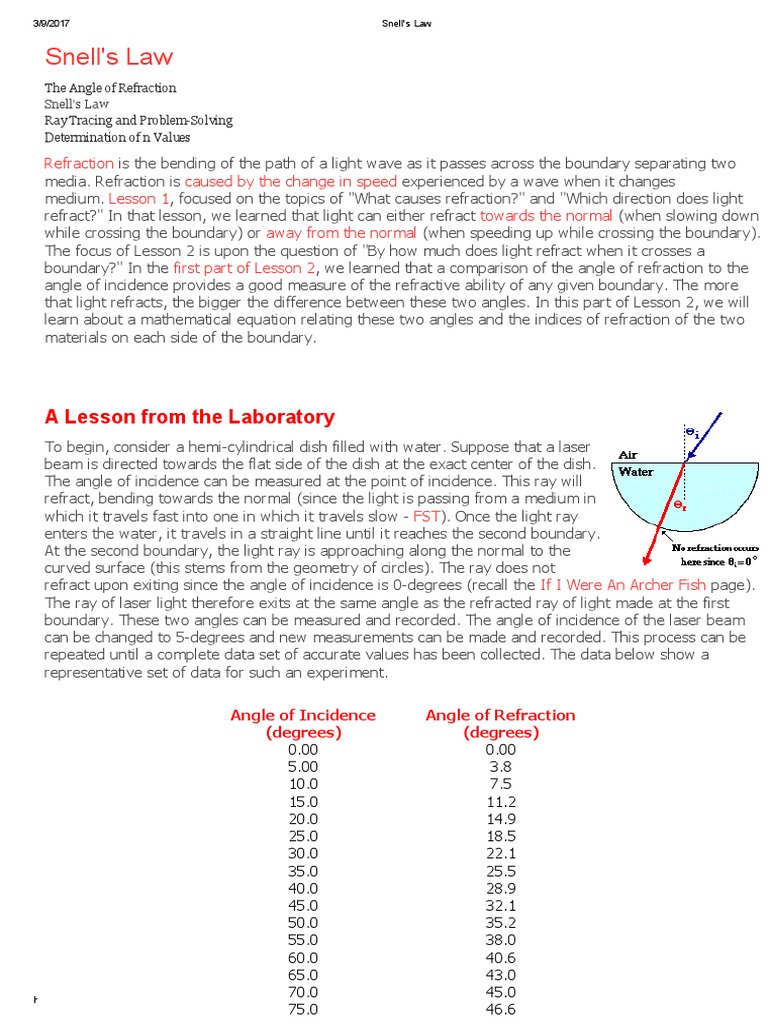 Snell's Law: A Lesson From The Laboratory | PDF | Refraction ...