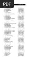 Baramati MIDC Companies | PDF | Materials | Nature