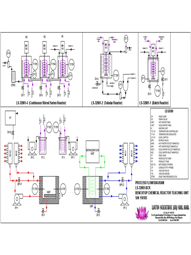 LS-32001-BCR Benchtop Reactor Teaching Unit Process Flow Dia PDF | PDF ...