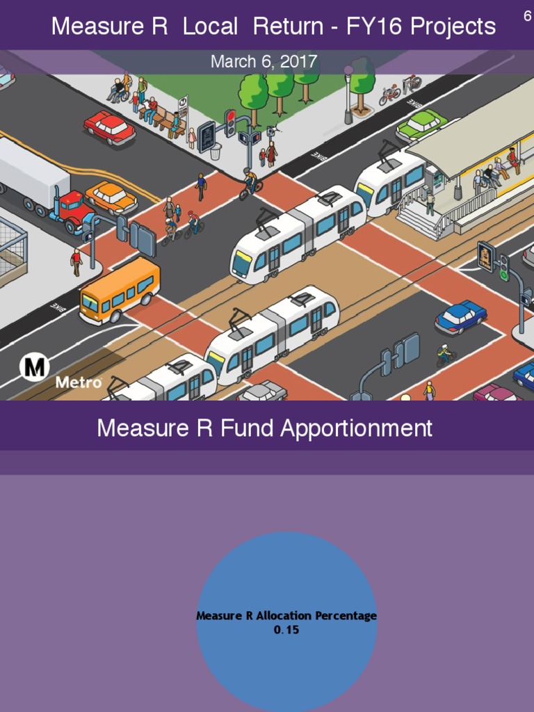 Measure R Local Return Presentation | PDF