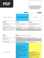 API Specification Q1 10th Edition Addendum 1 20241015 | PDF | Audit ...