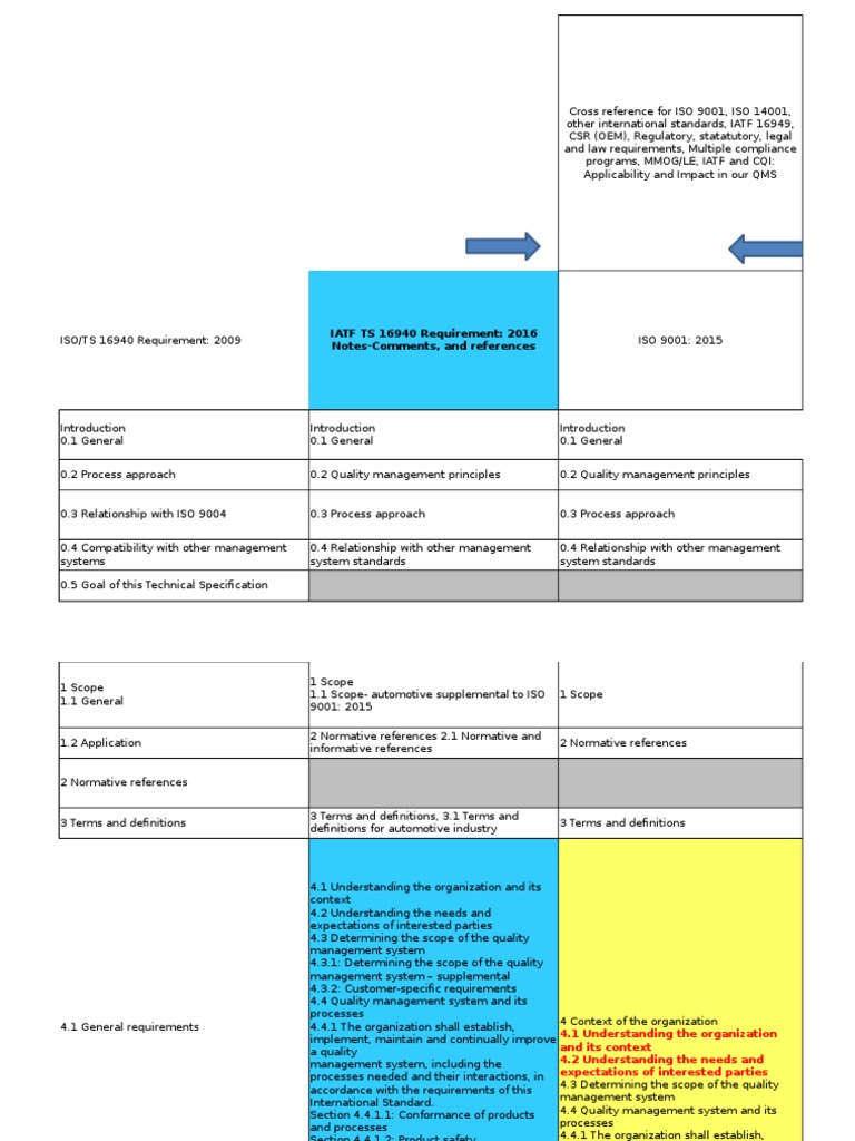 Csr Matrix Iso Ts Gm Ford Fca-regulations-cqi-111516 | Competence ...