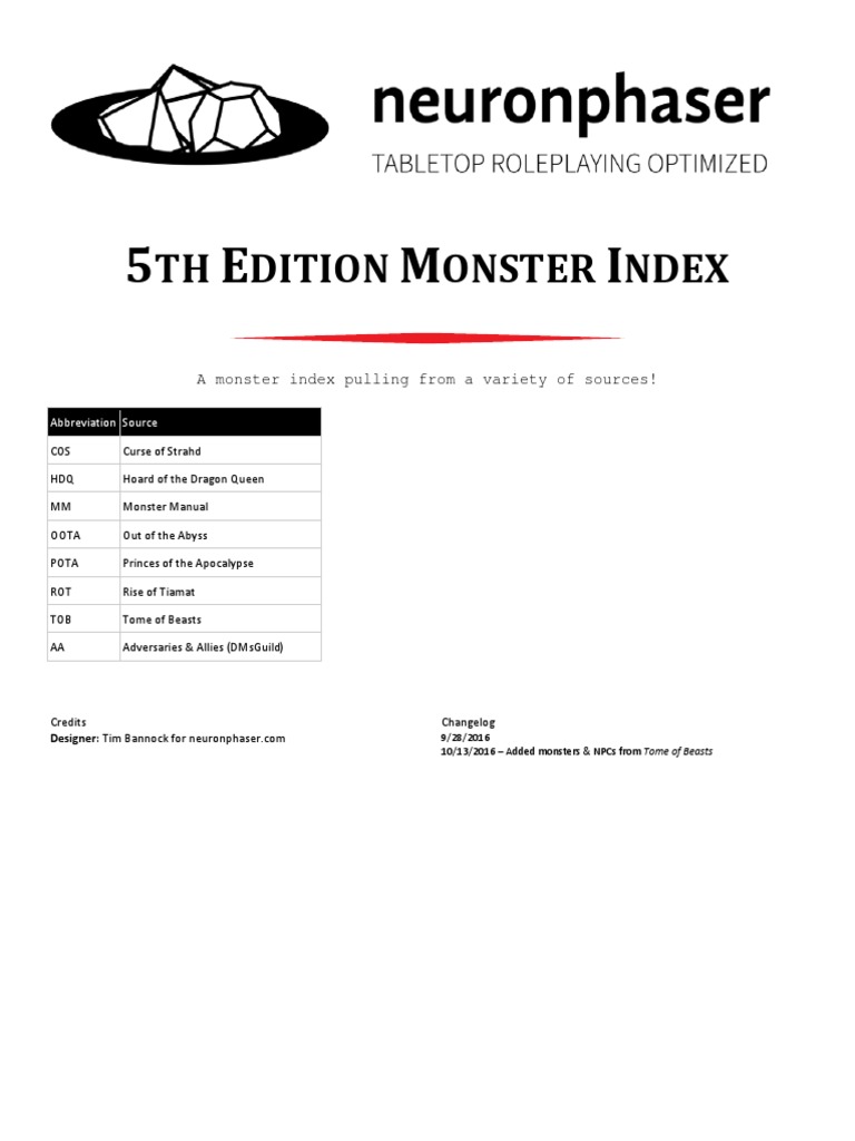 TH Dition Onster Ndex: A Monster Index Pulling From A Variety of ...