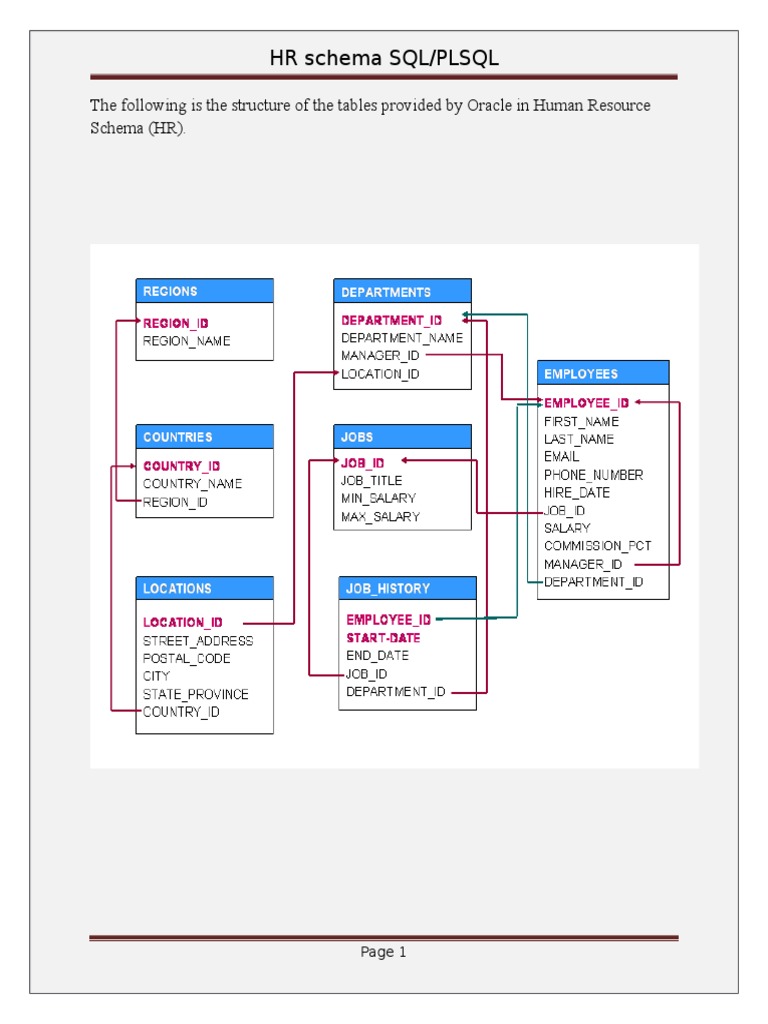 HR Schema SQL Queries Guide | PDF | Databases | Computer Data