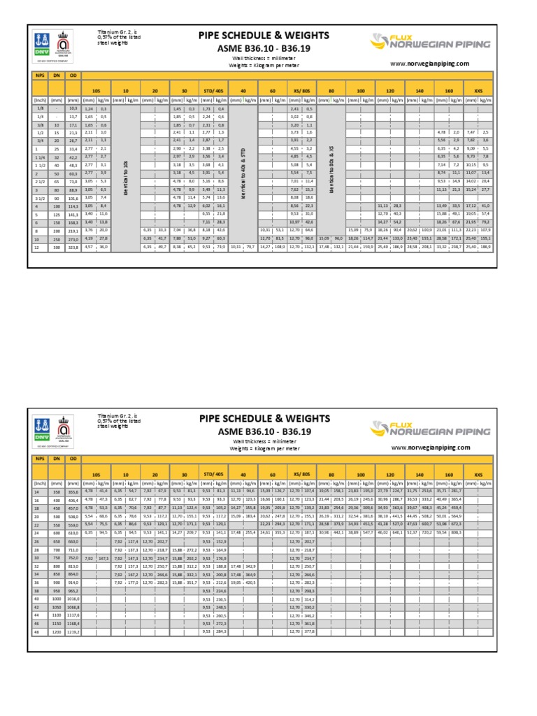 Pipe Schedule Weight Sheet Norwegian Piping PDF | PDF | Home Appliance ...