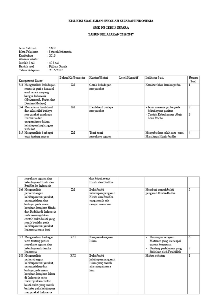 Kisi-Kisi Uas Sejarah | PDF