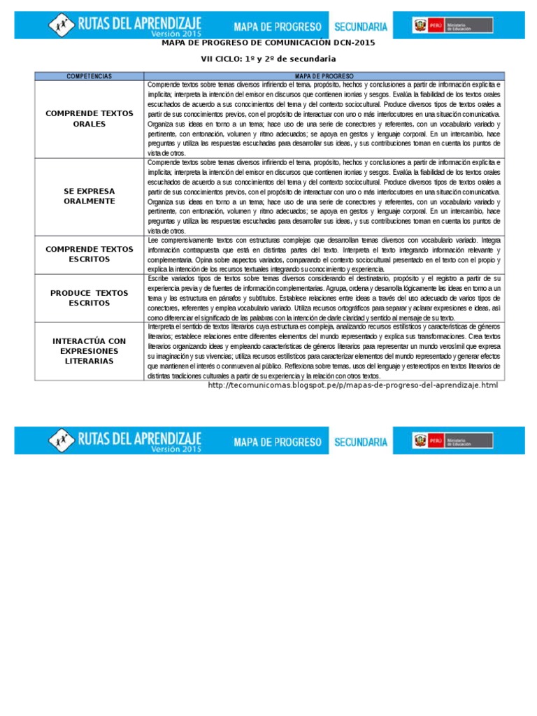 Mapa de Progreso Ciclo VI - 1-2 - Secundaria-DCN-2016 | PDF ...