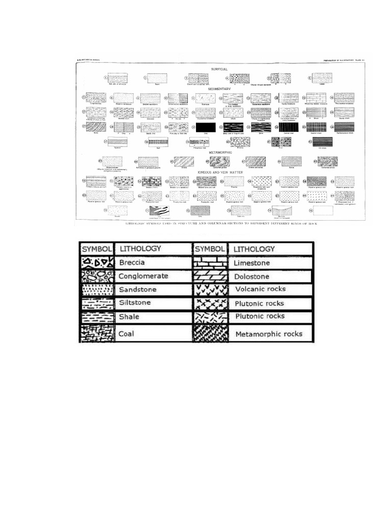 Simbol dan Struktur Peta Geologi | PDF | Sains & Matematika