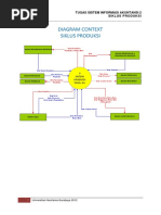 Flowchart Sistem Pembelian | PDF