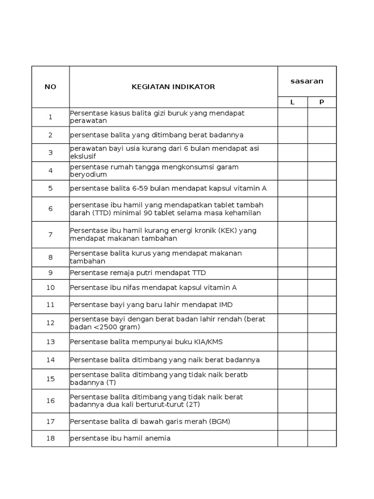 18 Indikator Program Gizi
