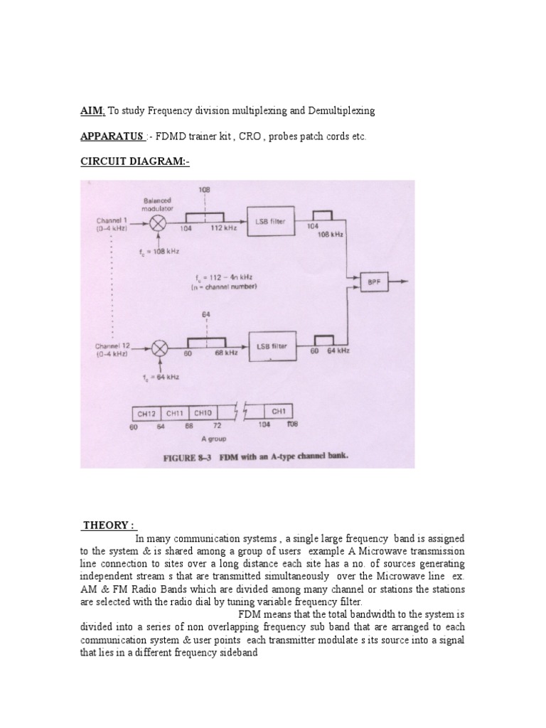 AIM To Study Frequency Division Multiplexing and Demultiplexing ...