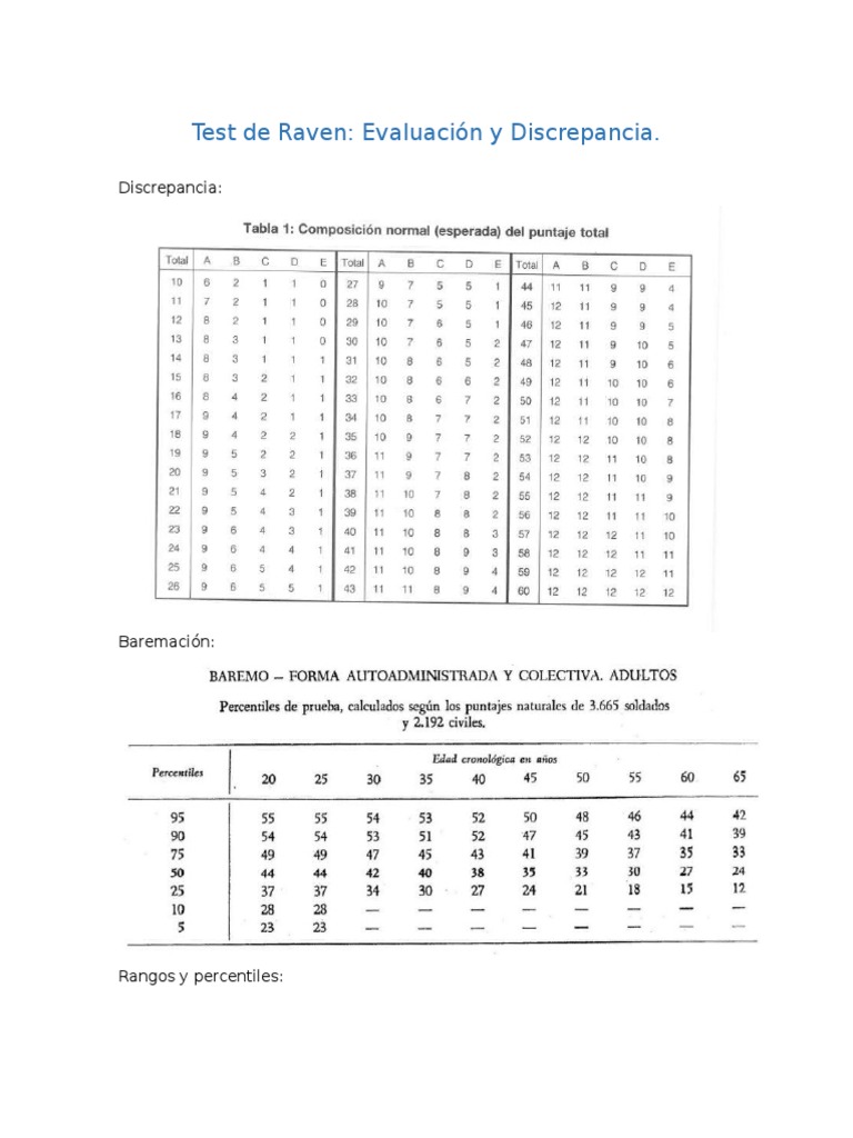 Test de Raven, Evaluacion y Discrepancia | PDF | Evaluación ...