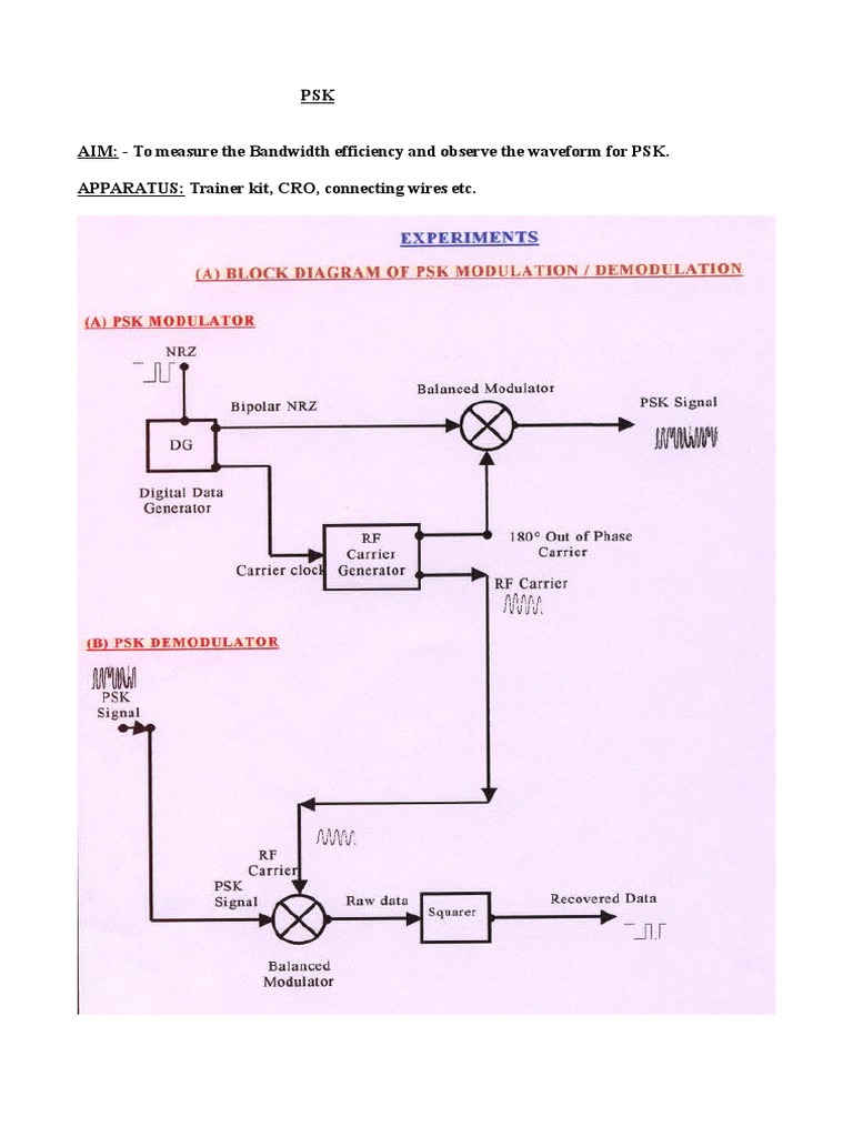 PSK | PDF | Modulation | Electrical Engineering