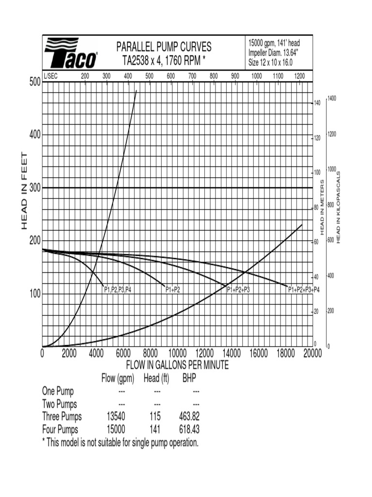 System Pump Curve | PDF | Dynamics (Mechanics) | Continuum Mechanics