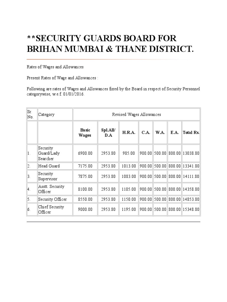 Security Guards Board for Brihan Mumbai