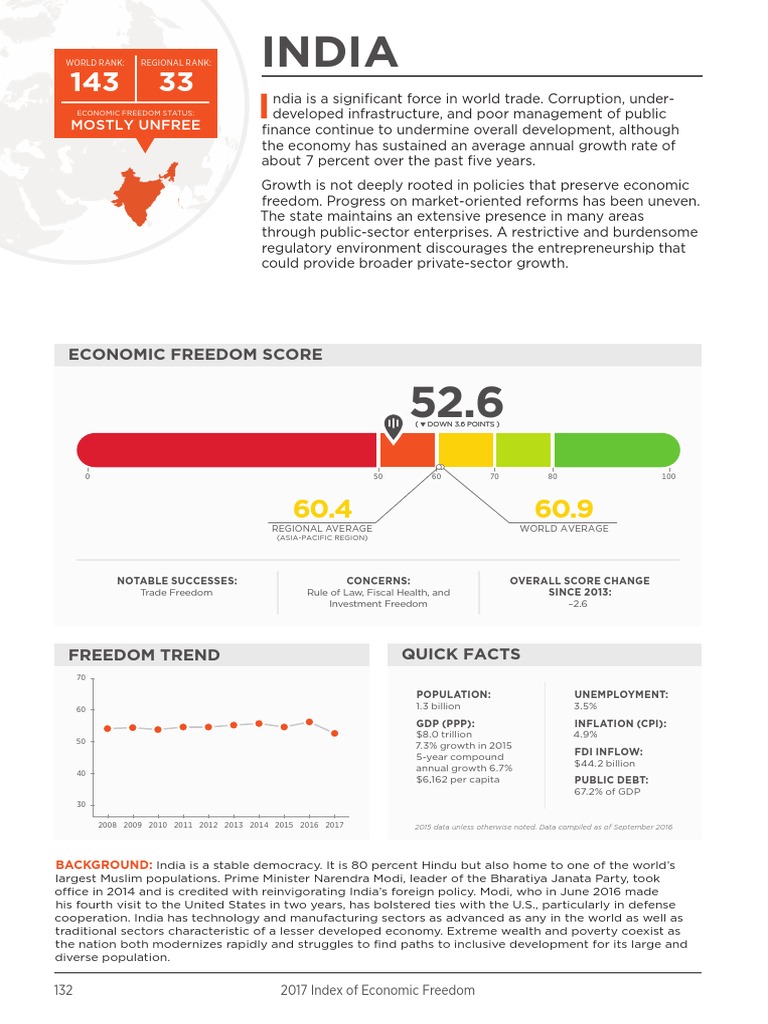 Economic Freedom Score: Mostly Unfree | PDF | Gross Domestic Product ...