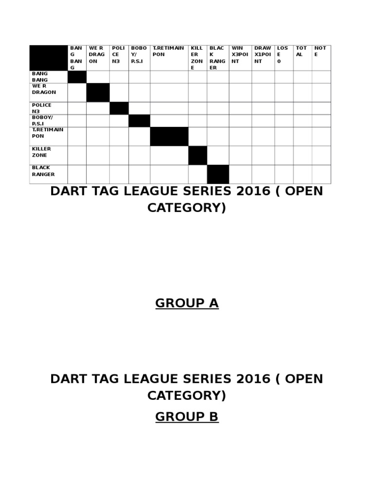 Dart Tag League Series 2016 (Open Category) | PDF | Sports & Recreation