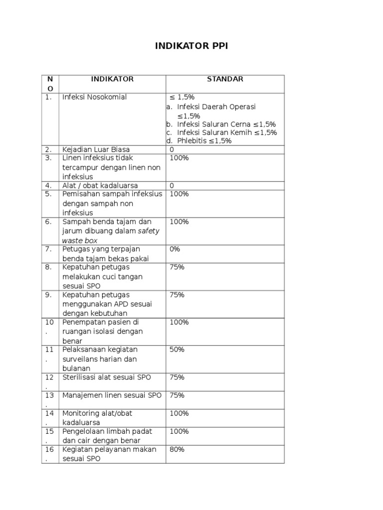 Indikator Ppi | PDF