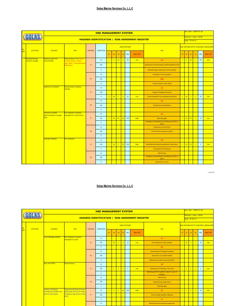 Master Hazards Risks Register | Personal Protective Equipment | Safety