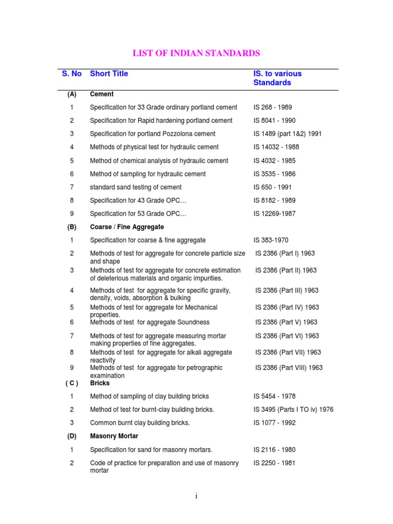 List of Indian Standards | Concrete | Mortar (Masonry)