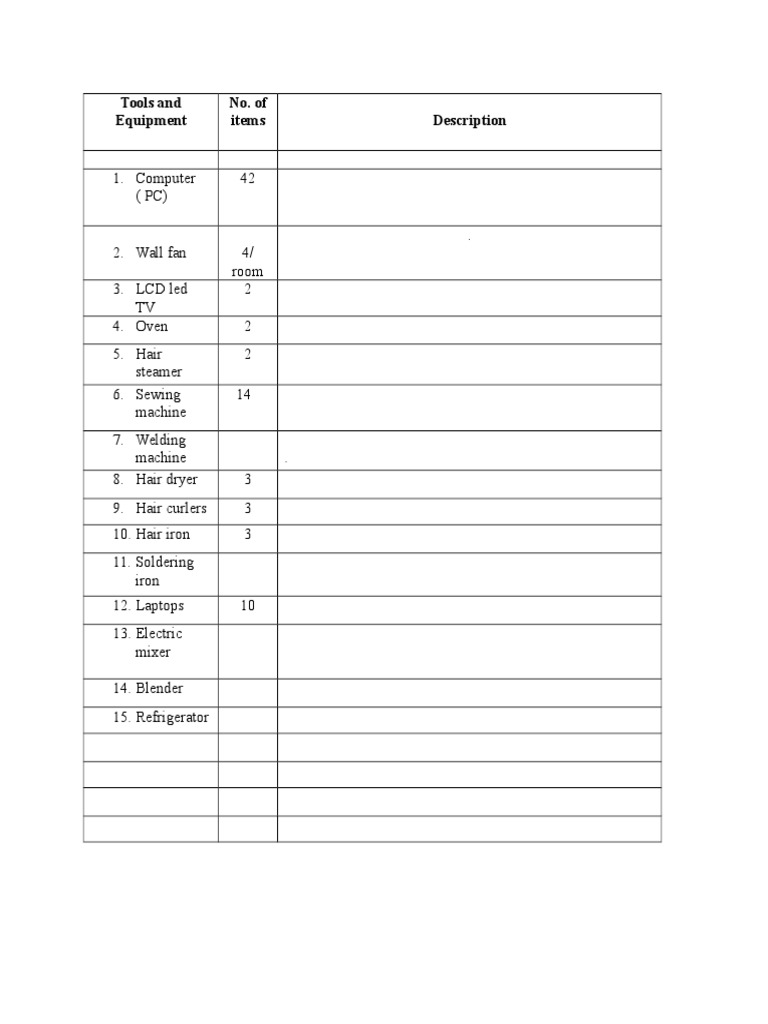 Tools and Equipment No. of Items Description | PDF