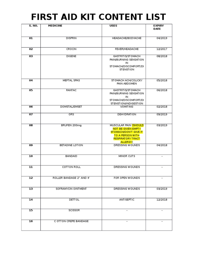 First Aid Kit Content List: S. NO. Medicine Uses Expiry Date | PDF
